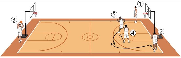 Baseline Shot In Basketball : How To Do Up To Defense Strategy