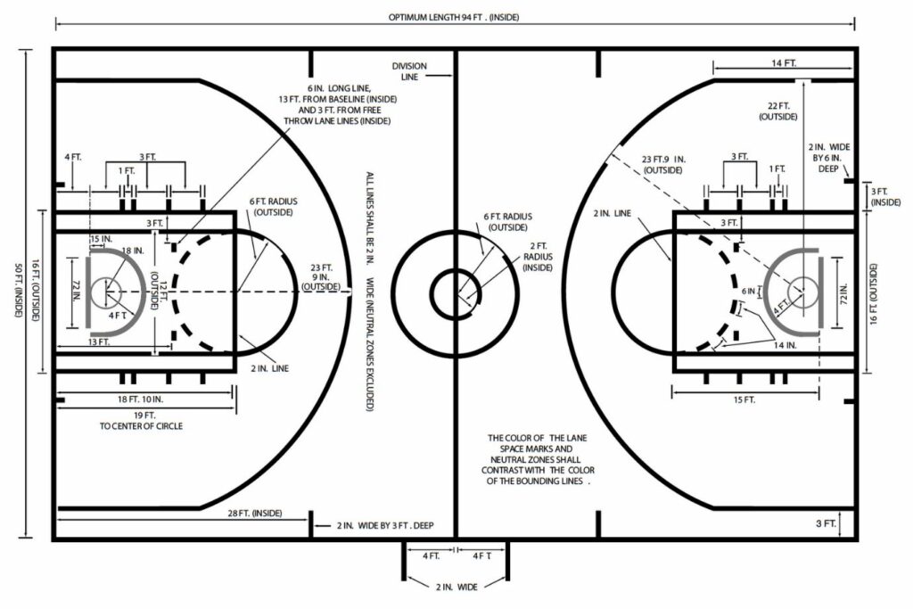 Basketball Court Length and Width Standards by FIBA and NBA