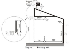 FIBA Standards for Basketball Hoop Height
